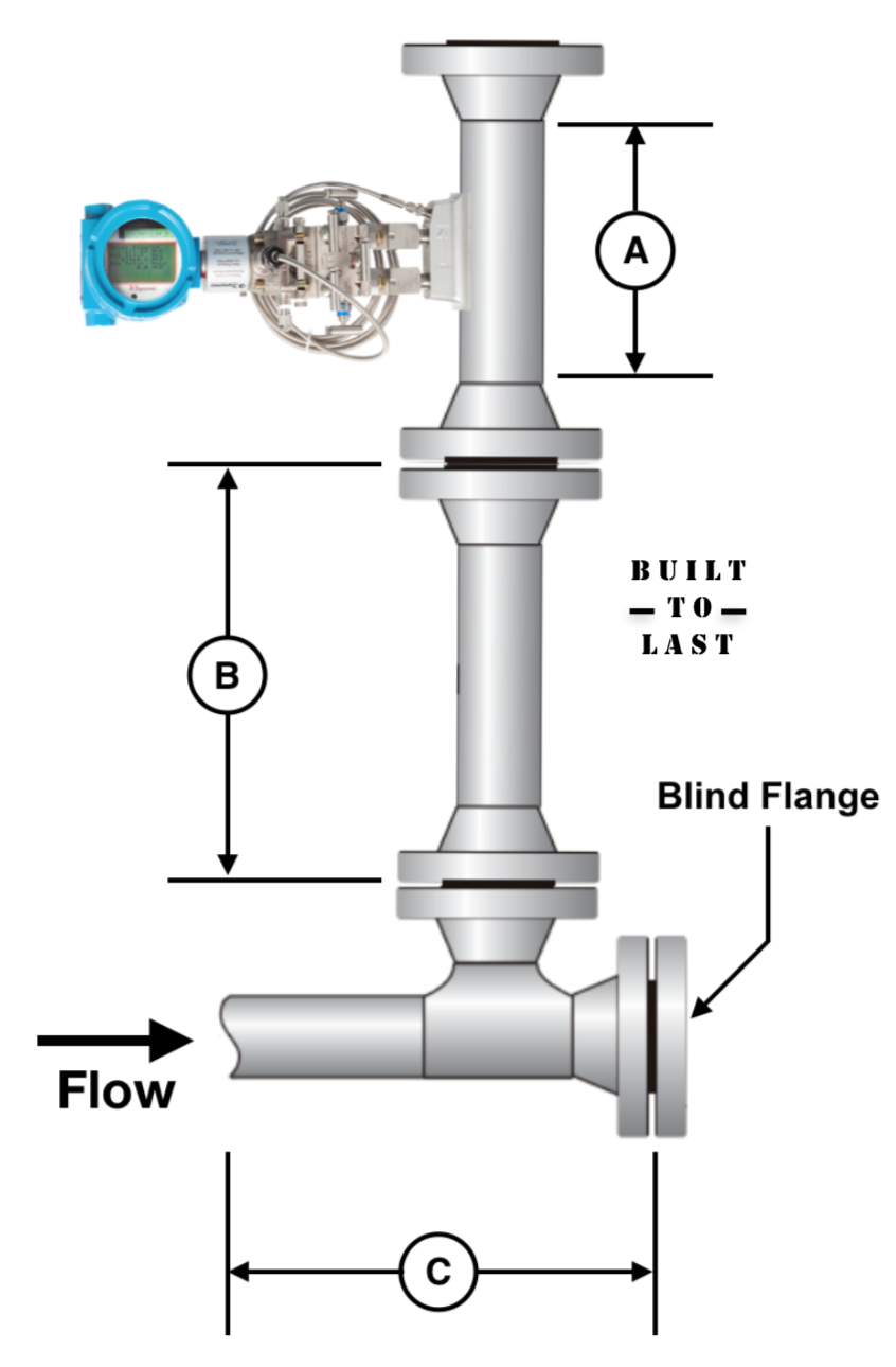 Flow Meter Product Line – Dynamic Flow Computers